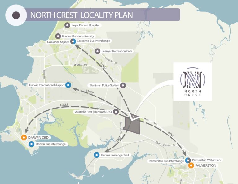 Development Archives - DCOH